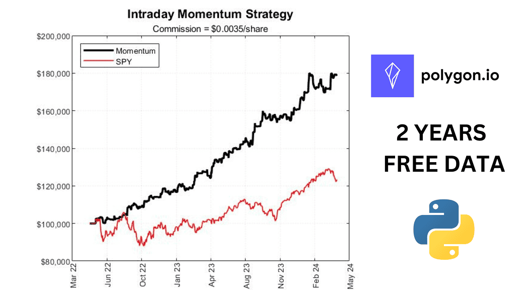 Coding - Concretum Group