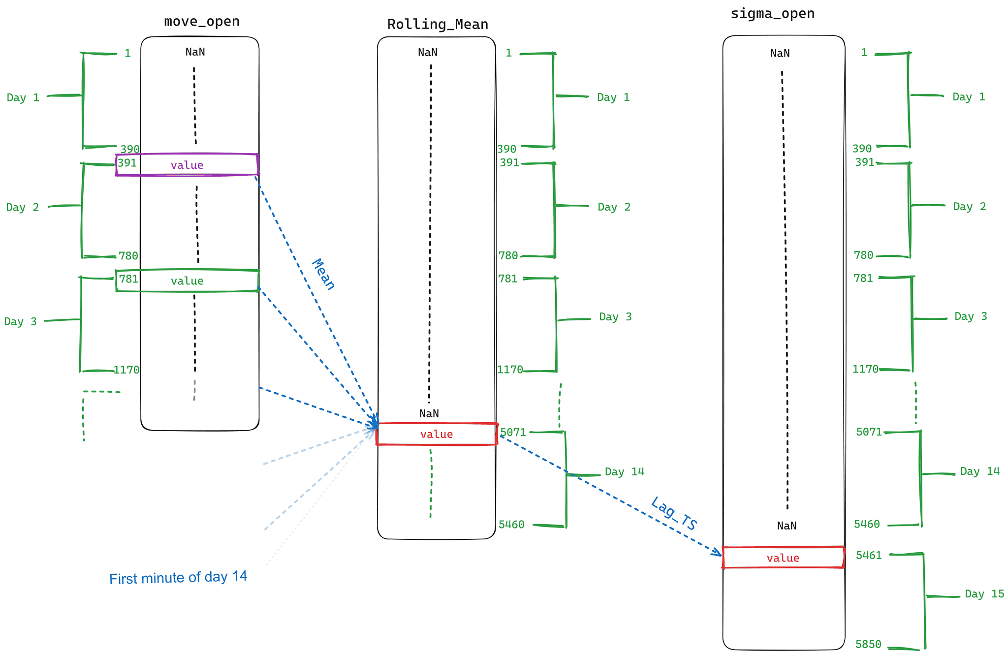 MATLAB: Backtesting "Beat the Market: An Effective Intraday Momentum ...