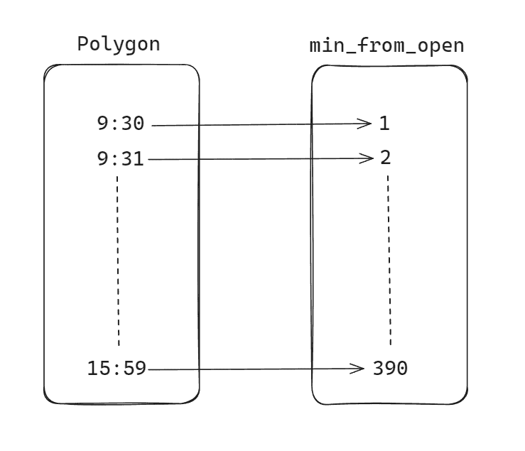 MATLAB: Backtesting "Beat the Market: An Effective Intraday Momentum ...