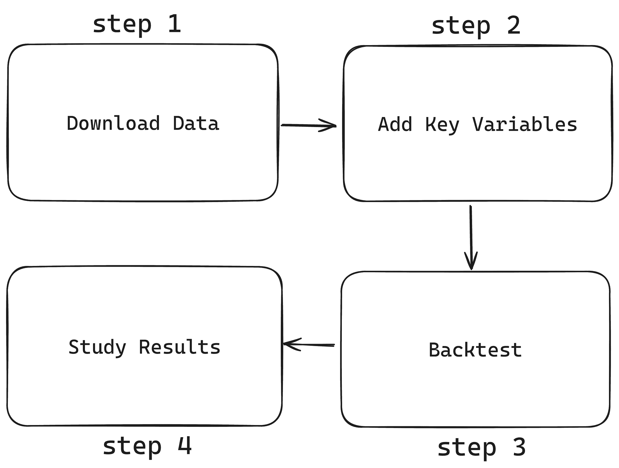 MATLAB: Backtesting "Beat the Market: An Effective Intraday Momentum ...