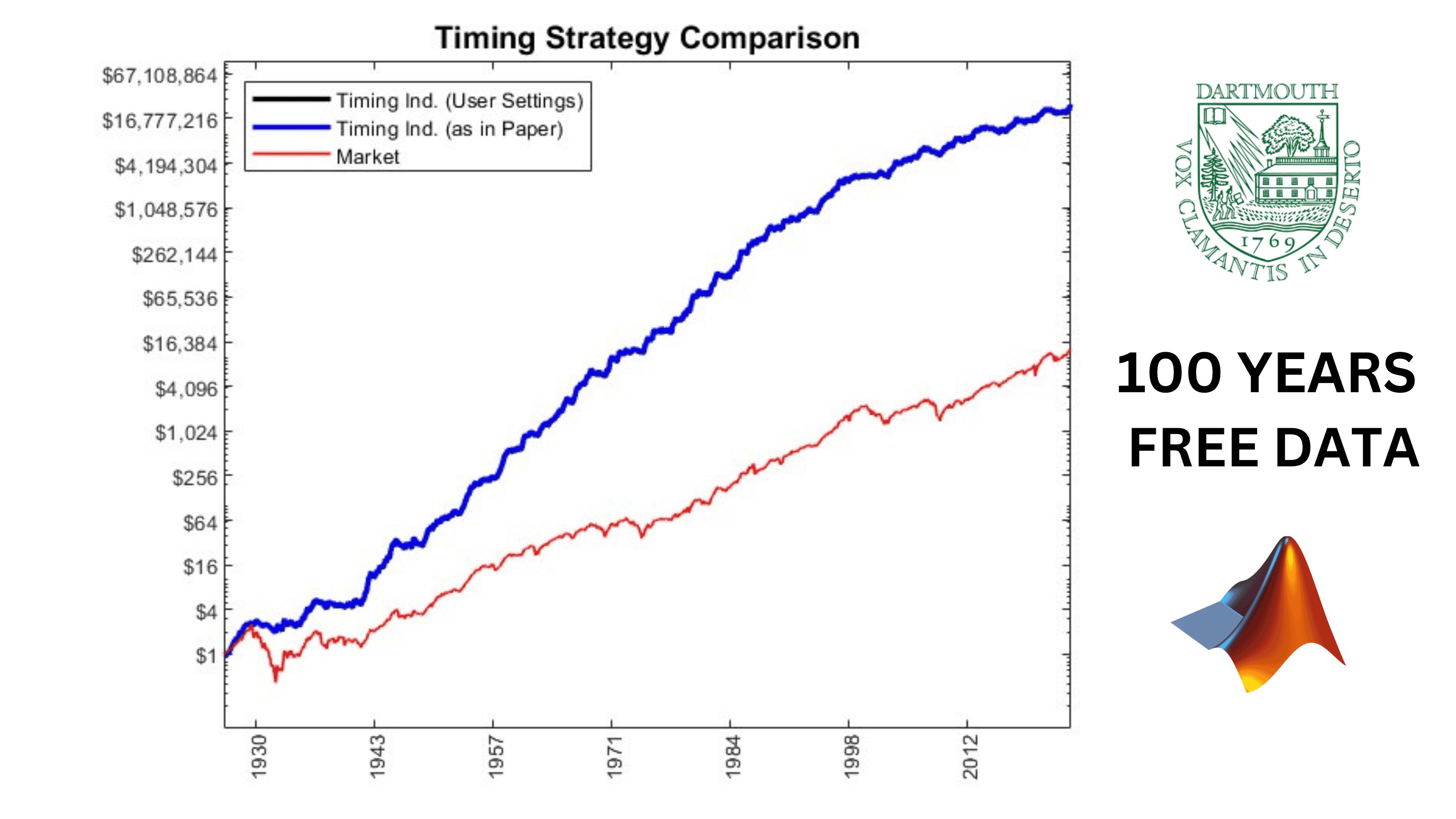 Backtest a Profitable Trend-Following Strategy - Concretum Group
