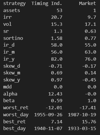 Backtest a Profitable Trend-Following Strategy using Python - Concretum ...