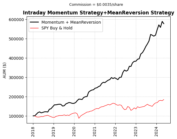 Designing a Profitable Intraday Strategy Using Python and Alpaca ...