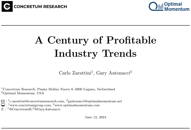 Backtest a Profitable Trend-Following Strategy using Python - Concretum ...