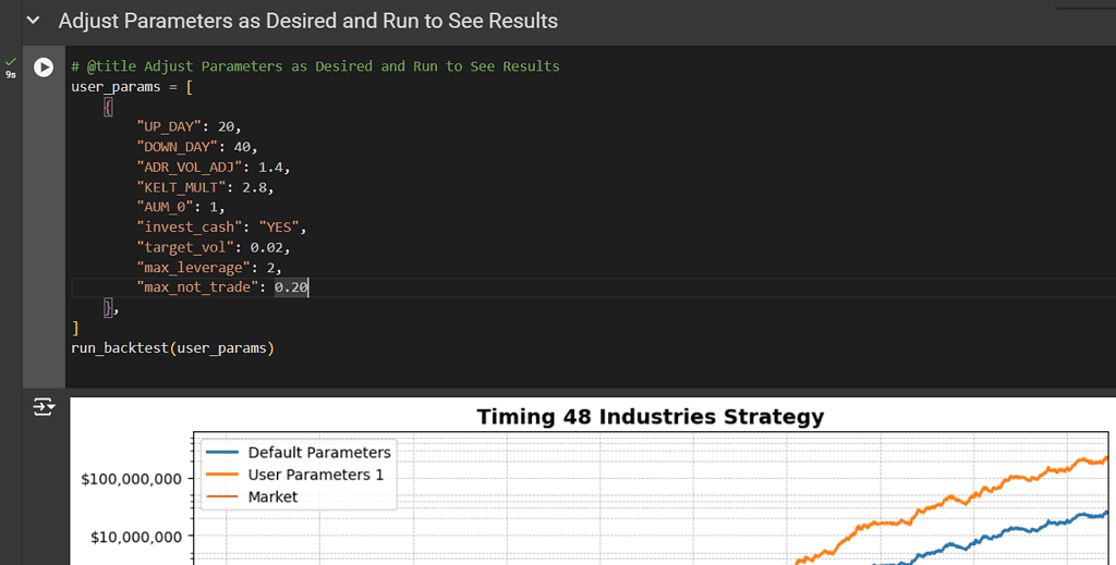 Backtest a Profitable Trend-Following Strategy using Python - Concretum ...